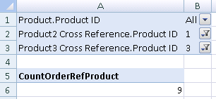 sql server 2008 - Intersection in MDX - Stack Overflow